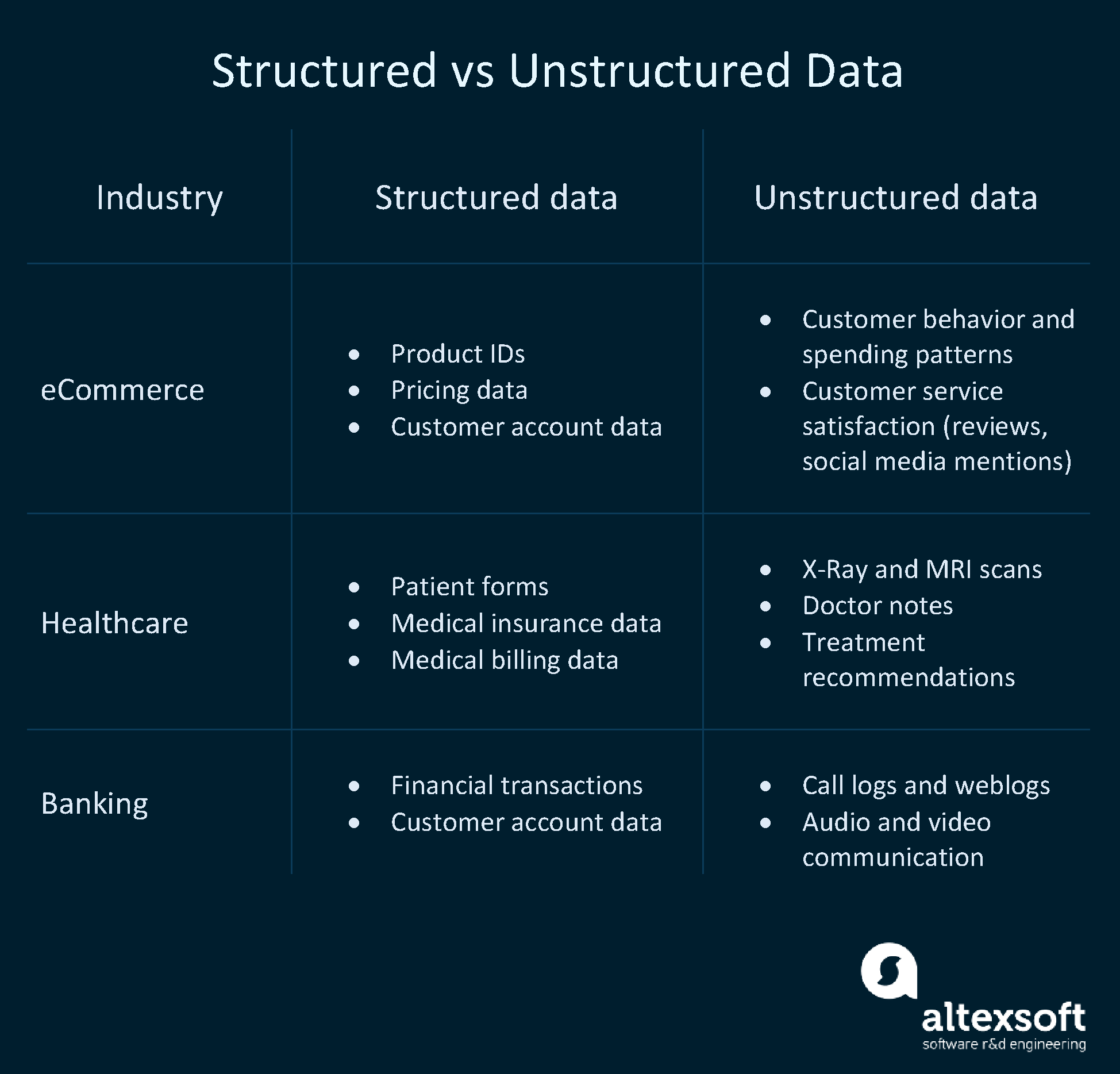 Structured Data Structured Data