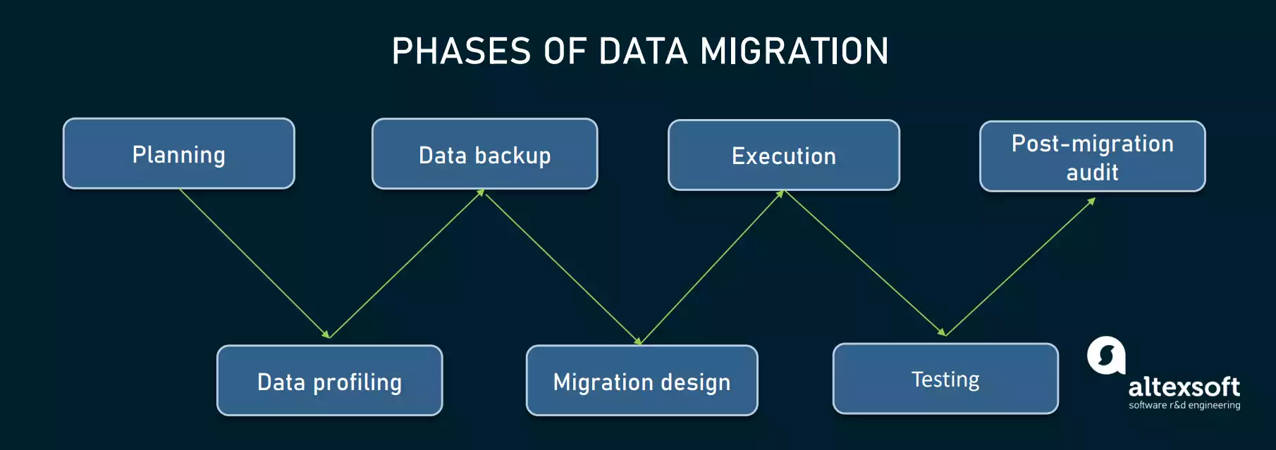 Data Migration Software: Best Tools and Solutions