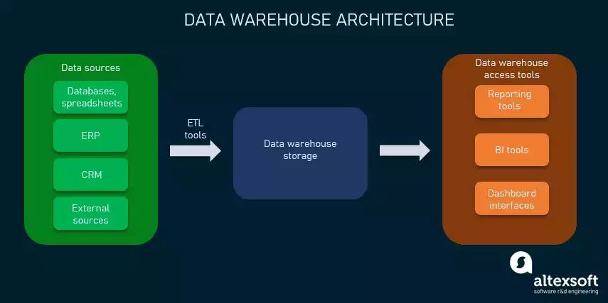 Analytics Maturity Model: Levels, Technologies, Applications