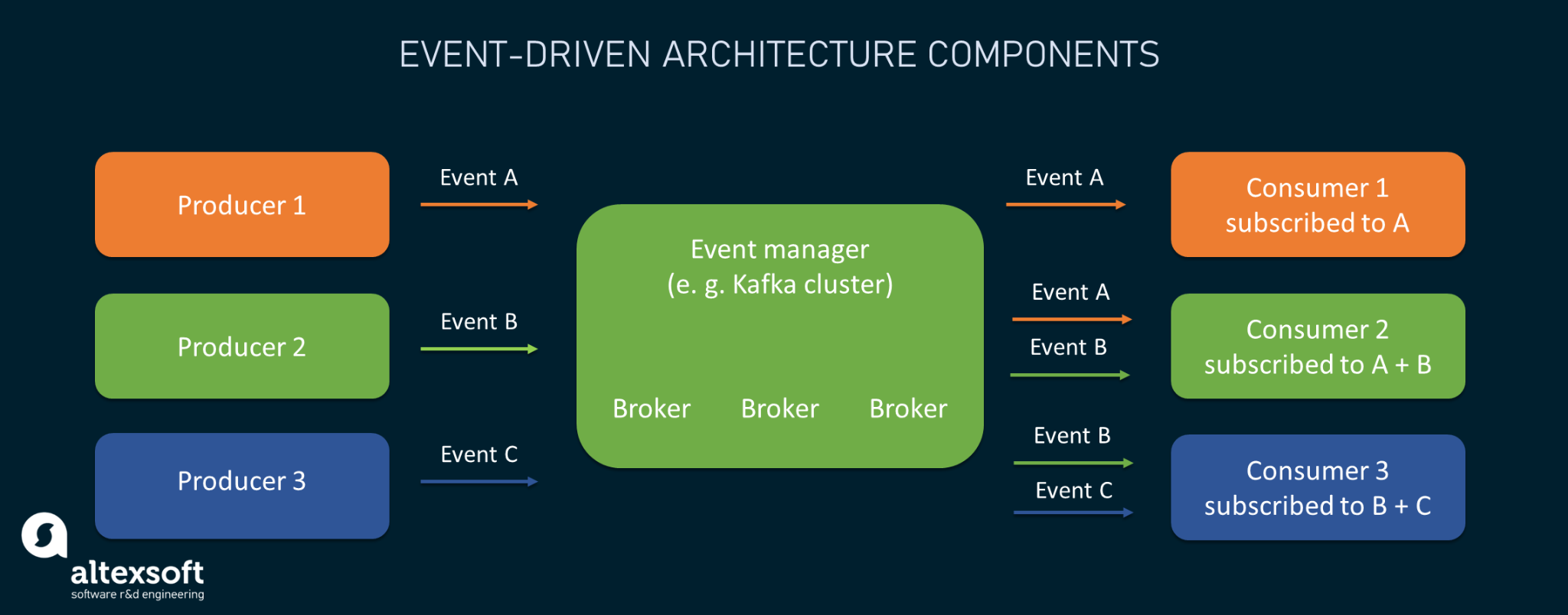 Anastasionicouk A Quick Guide To Event Driven Architecture HOT GIRL
