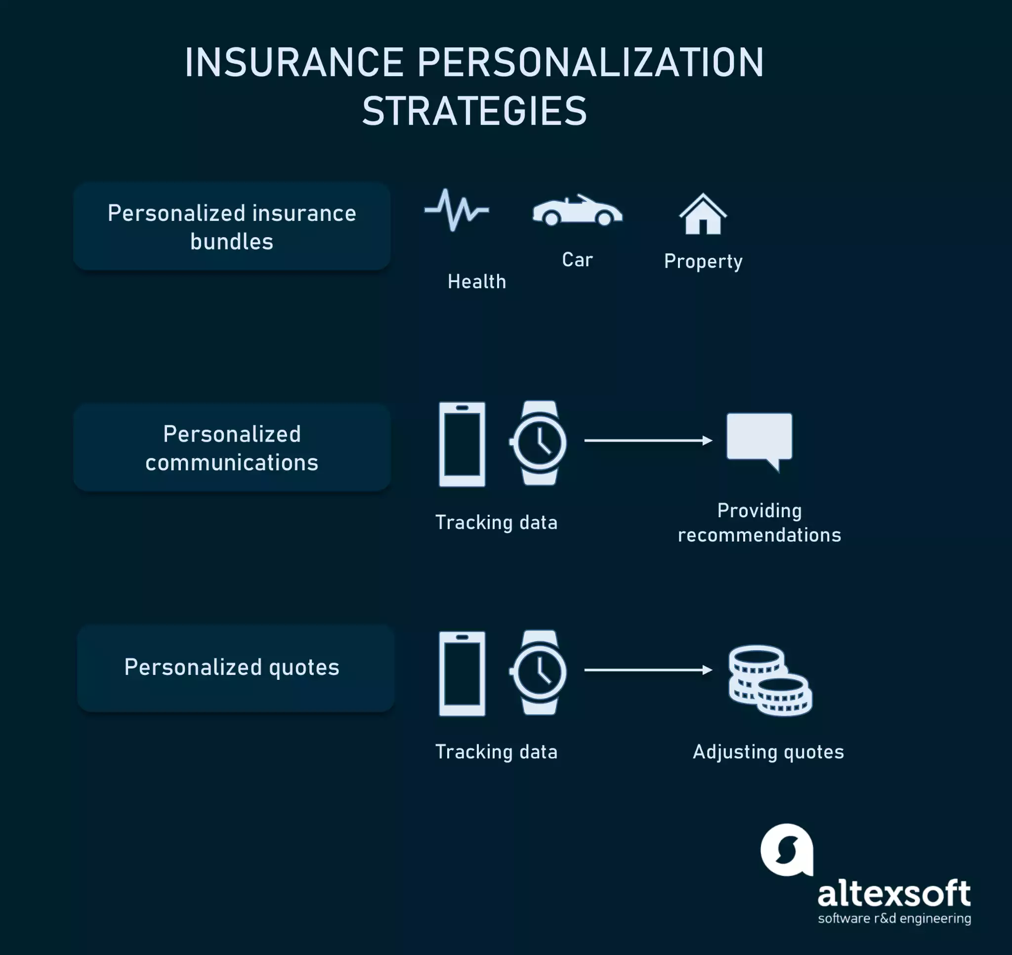 Personalized Insurance Success Stories