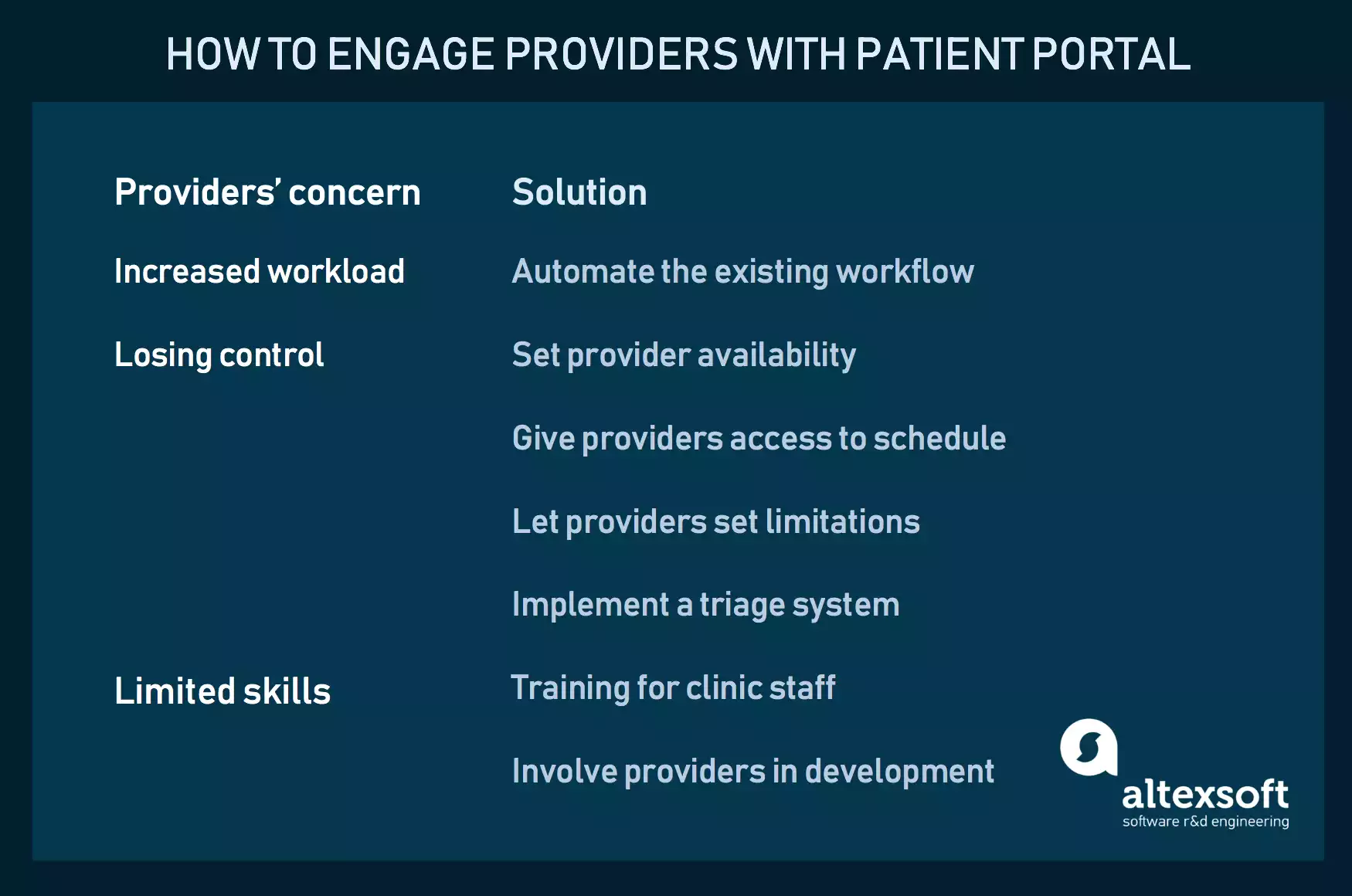 How to Build a Patient Portal for Patient Engagement