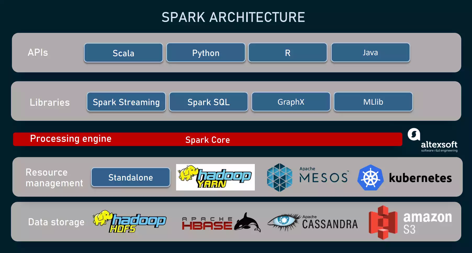 Apache Hadoop vs Spark: Main Big Data Tools Explained