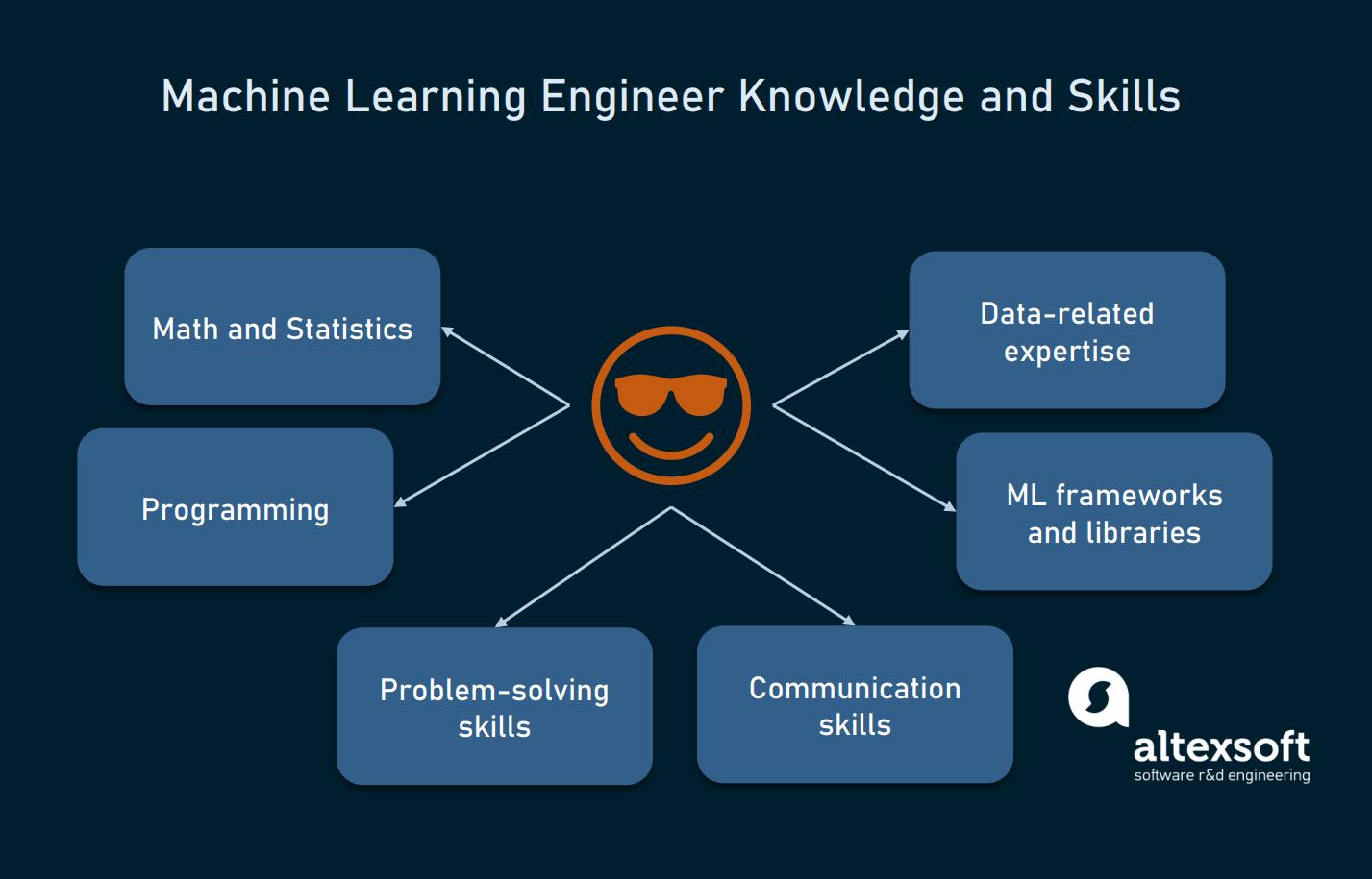 Machine Learning Engineer Definisi Tugas Dan Skill Yang Dibutuhkan iz Pix