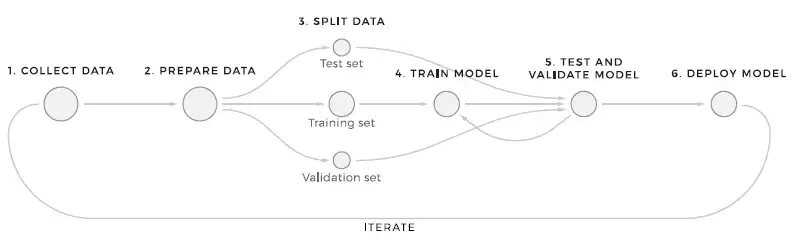 Schedule Optimization Approaches and Use Cases