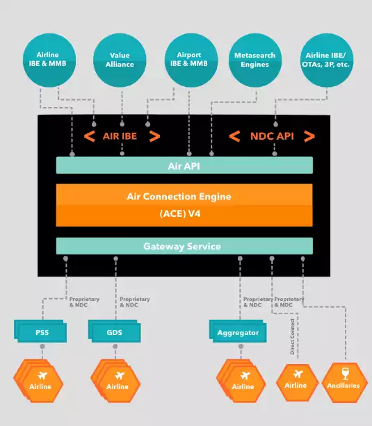 Connecting Flights: Virtual Interlining Benefits and How to