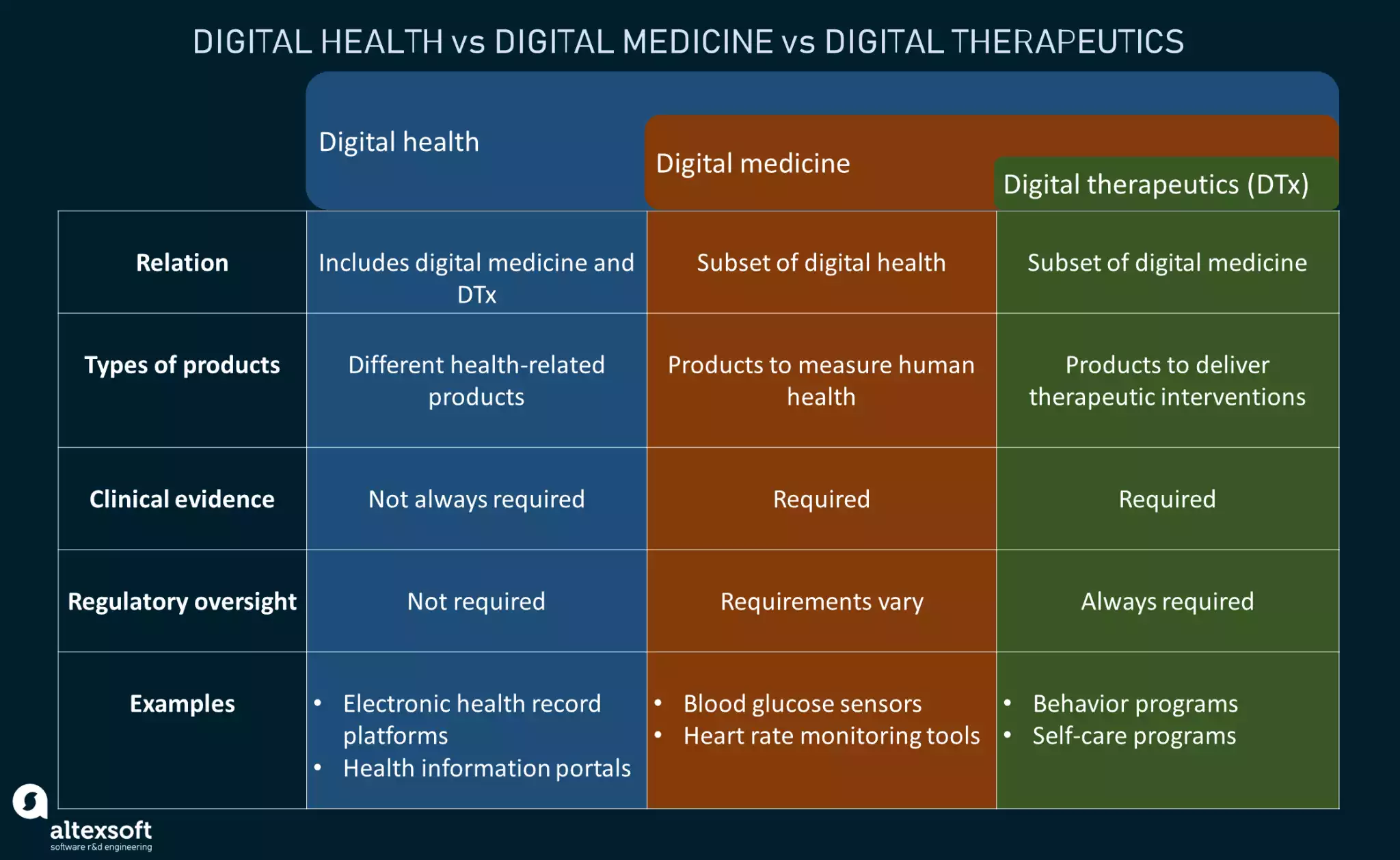 Digital Therapeutics Defined and Explained