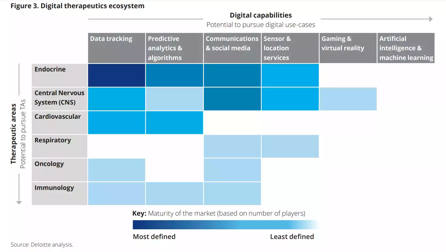 Digital Therapeutics Defined and Explained