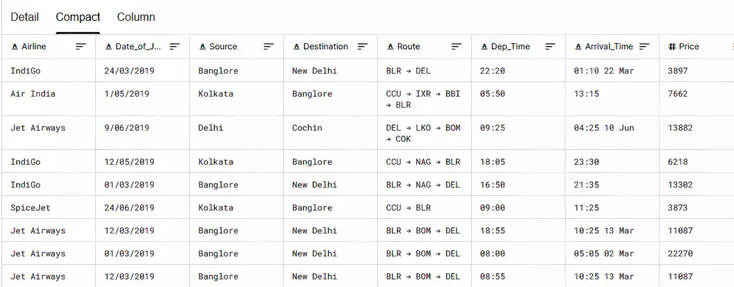 Flight Price Predictor: Training Models to Find the Best Tim