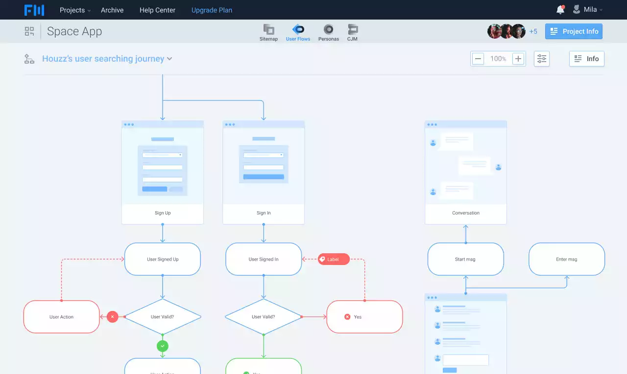 How to Design and Document User Flows