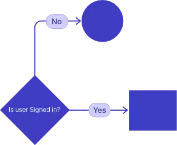How to Design and Document User Flows
