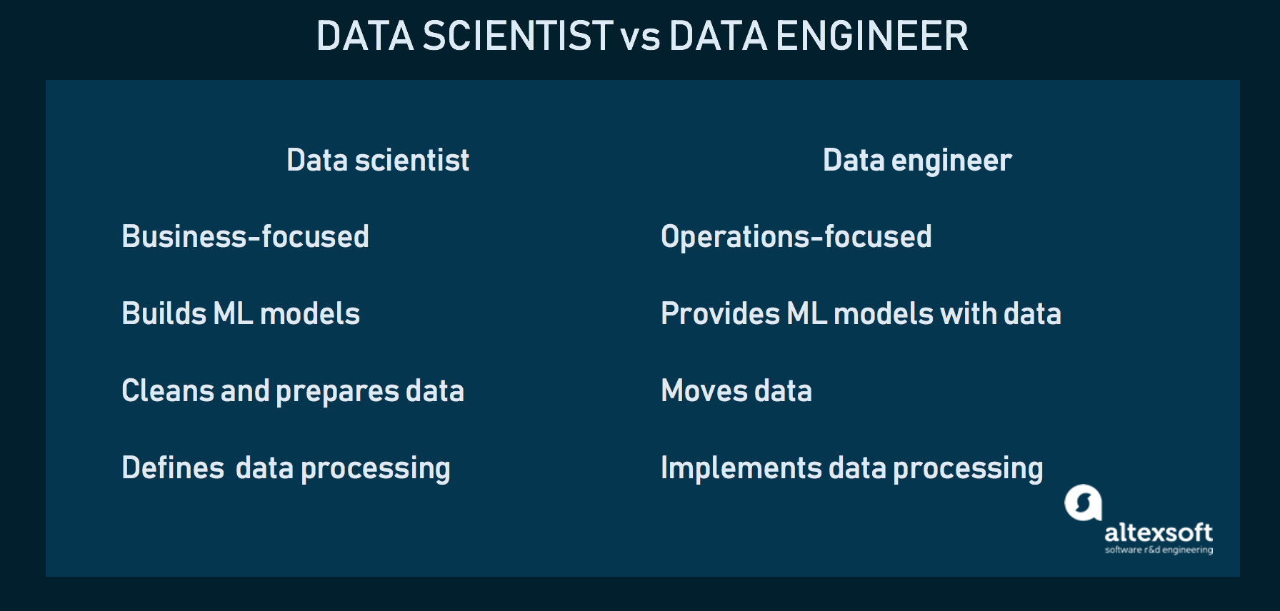 Data Scientist vs Data Engineer: Differences and Why You Need Both ...