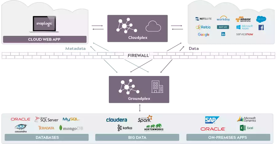 IBM InfoSphere vs Oracle Data Integrator vs Xplenty and Othe