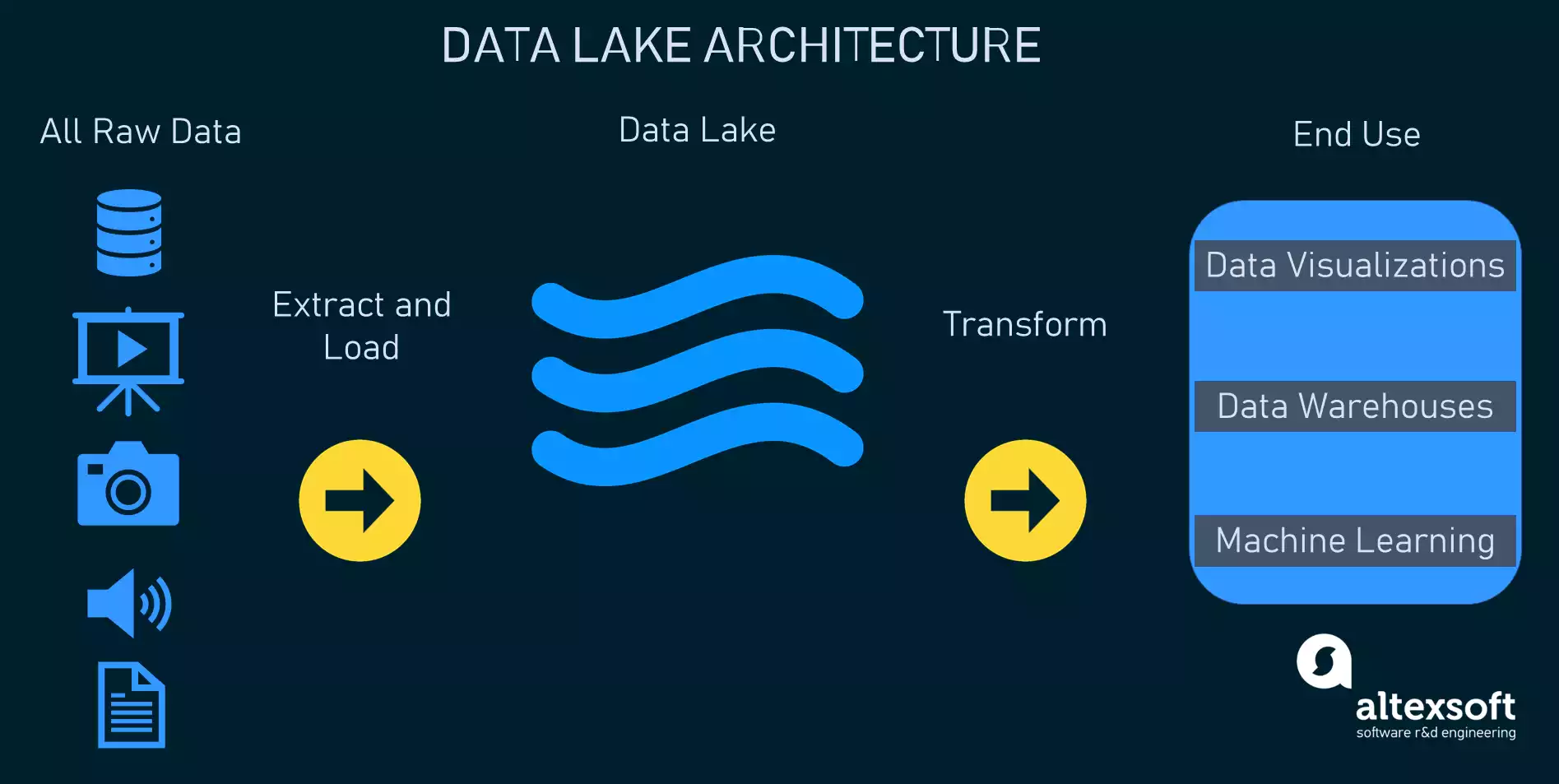 The Essential Guide to a Data Lakehouse