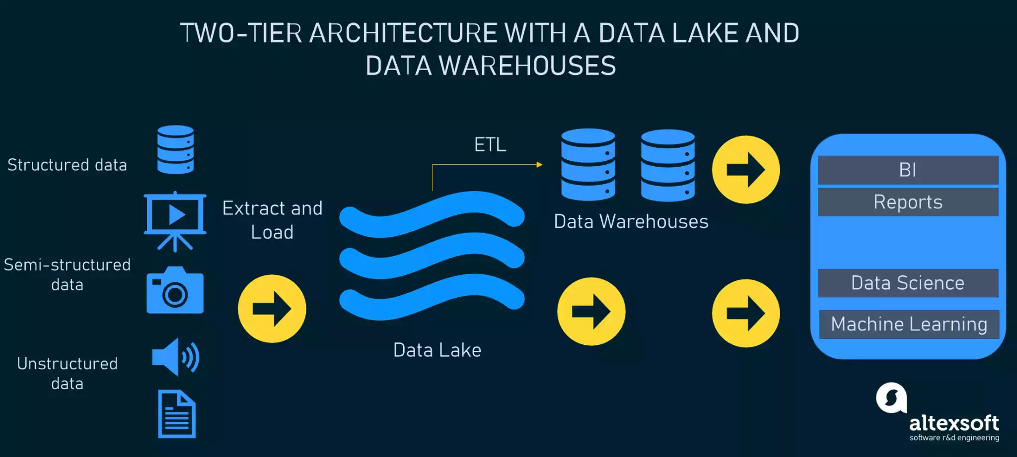 The Essential Guide to a Data Lakehouse
