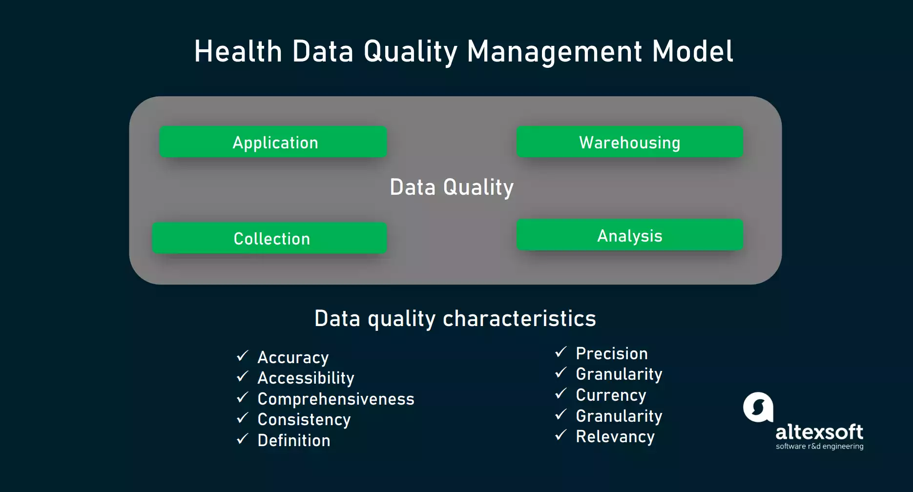 Health Information Management: Concepts, Processes, and Tech