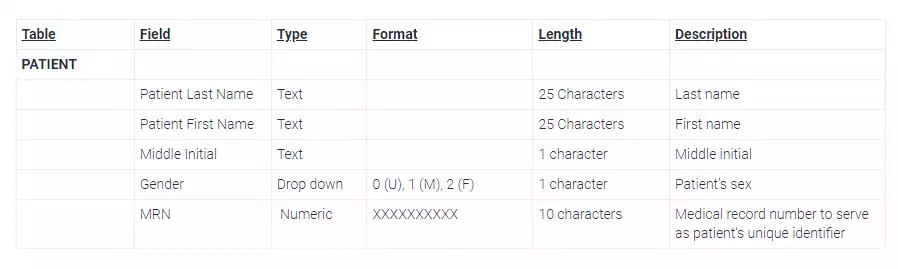 Health Information Management: Concepts, Processes, and Tech