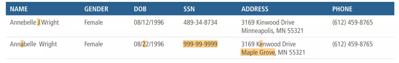Enterprise Master Patient Index and Patient Identity Managem
