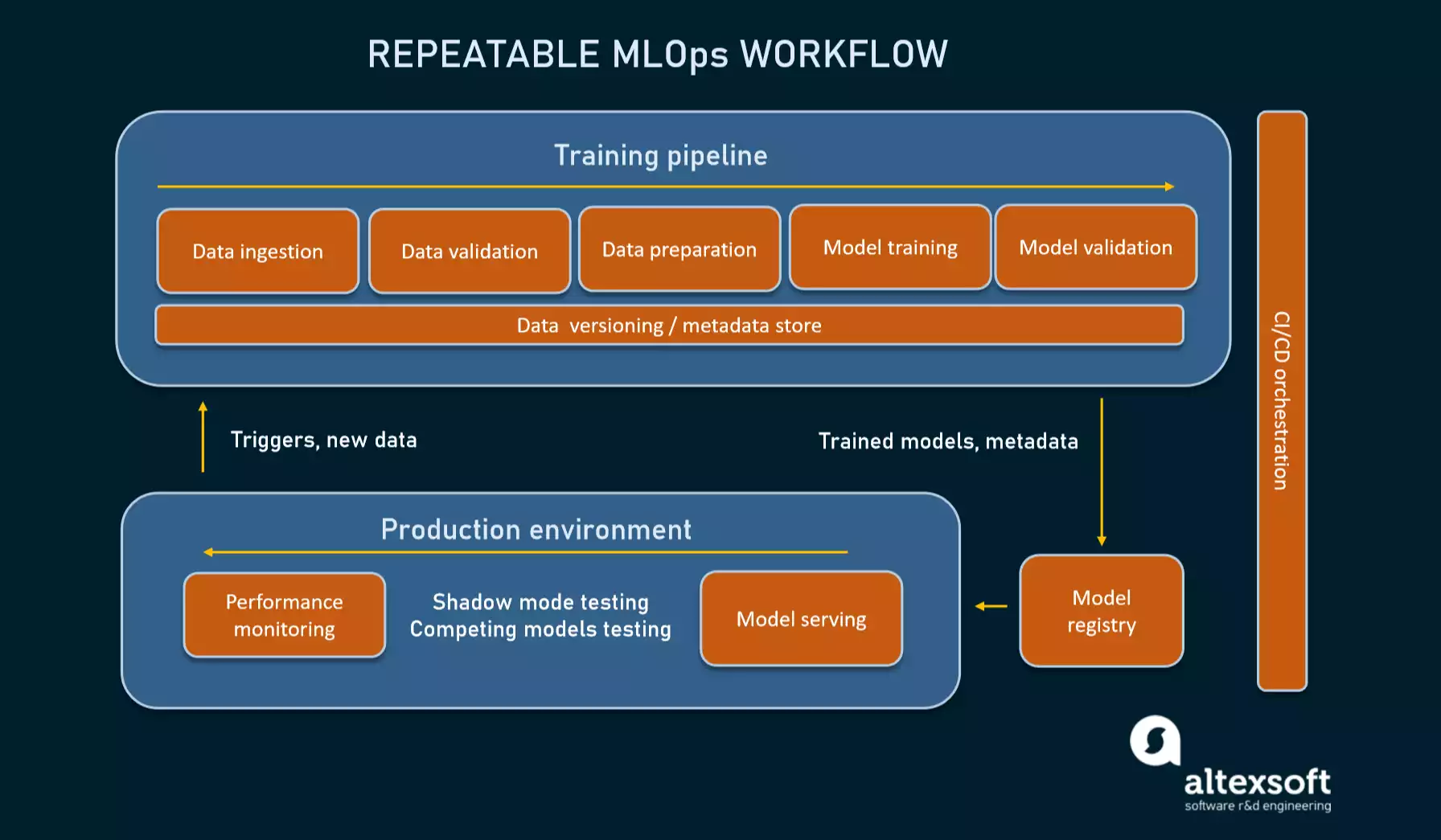 AutoML: Capabilities and Limitations of Automated Machine Le AutoML: Capabilities and Limitations of Automated Machine Le
