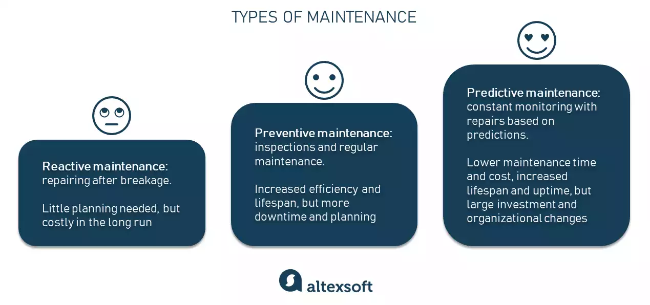 Fleet Maintenance Software: Technology Behind Proactive Vehi