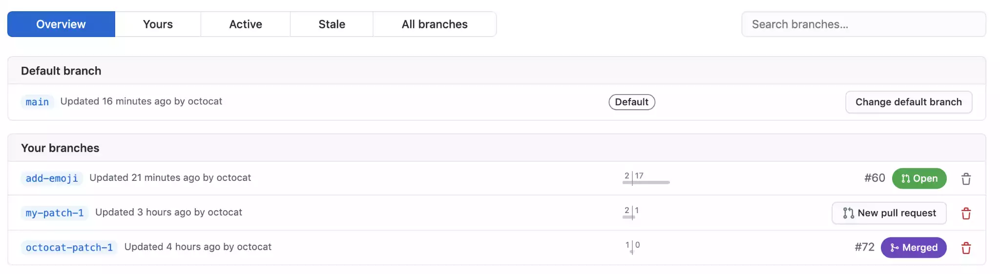GitHub vs GitLab vs Bitbucket