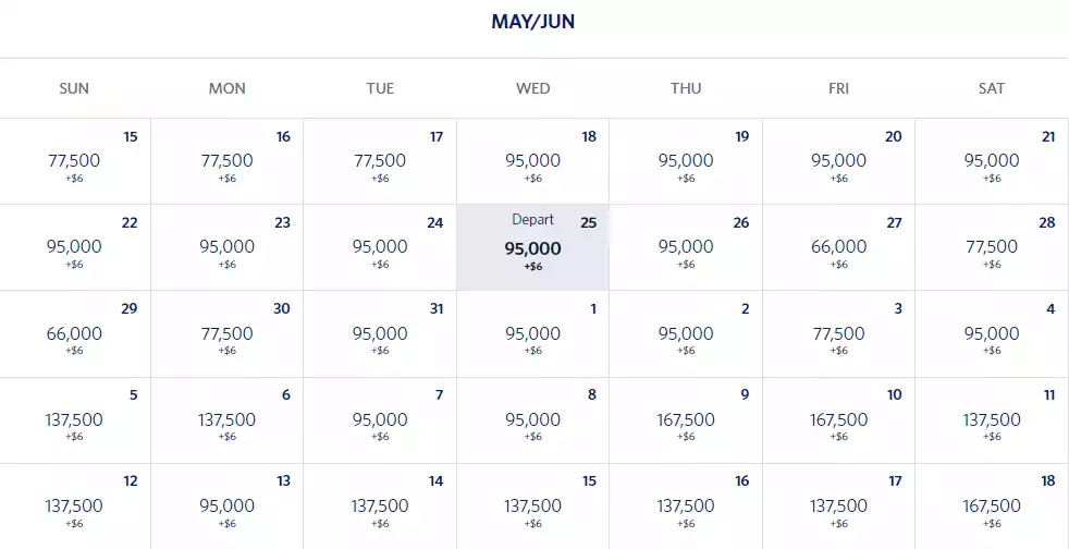 Airline Loyalty Programs: Main Aspects, Types, and a Technol