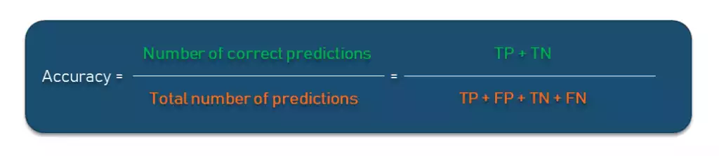 Key Machine Learning Metrics to Evaluate Model Performance
