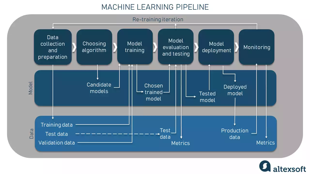 Key Machine Learning Metrics to Evaluate Model Performance