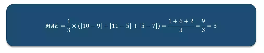 Key Machine Learning Metrics to Evaluate Model Performance