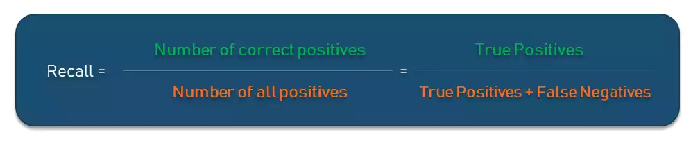 Key Machine Learning Metrics to Evaluate Model Performance