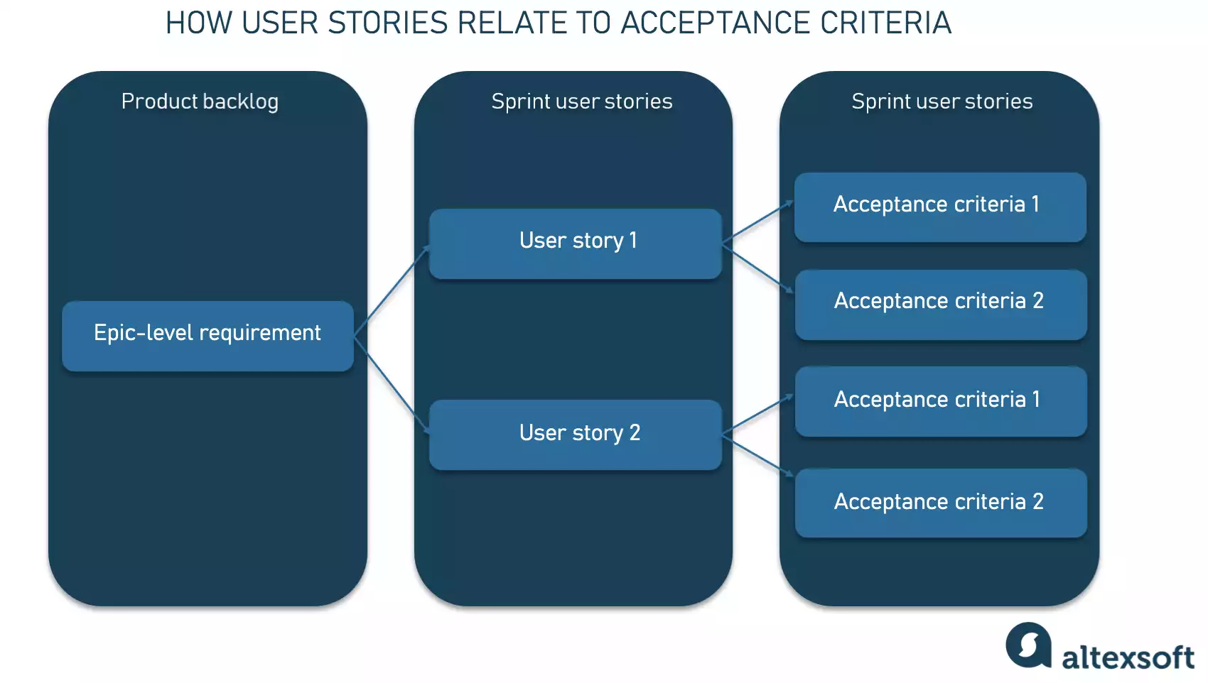 Quality Control: Using Acceptance Testing to Guarantee Produ