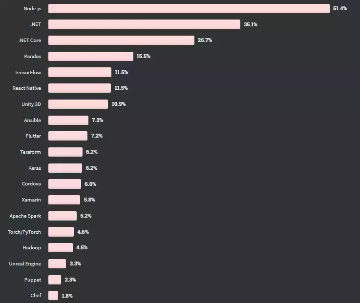 What is Xamarin? Xamarin vs Native App Development