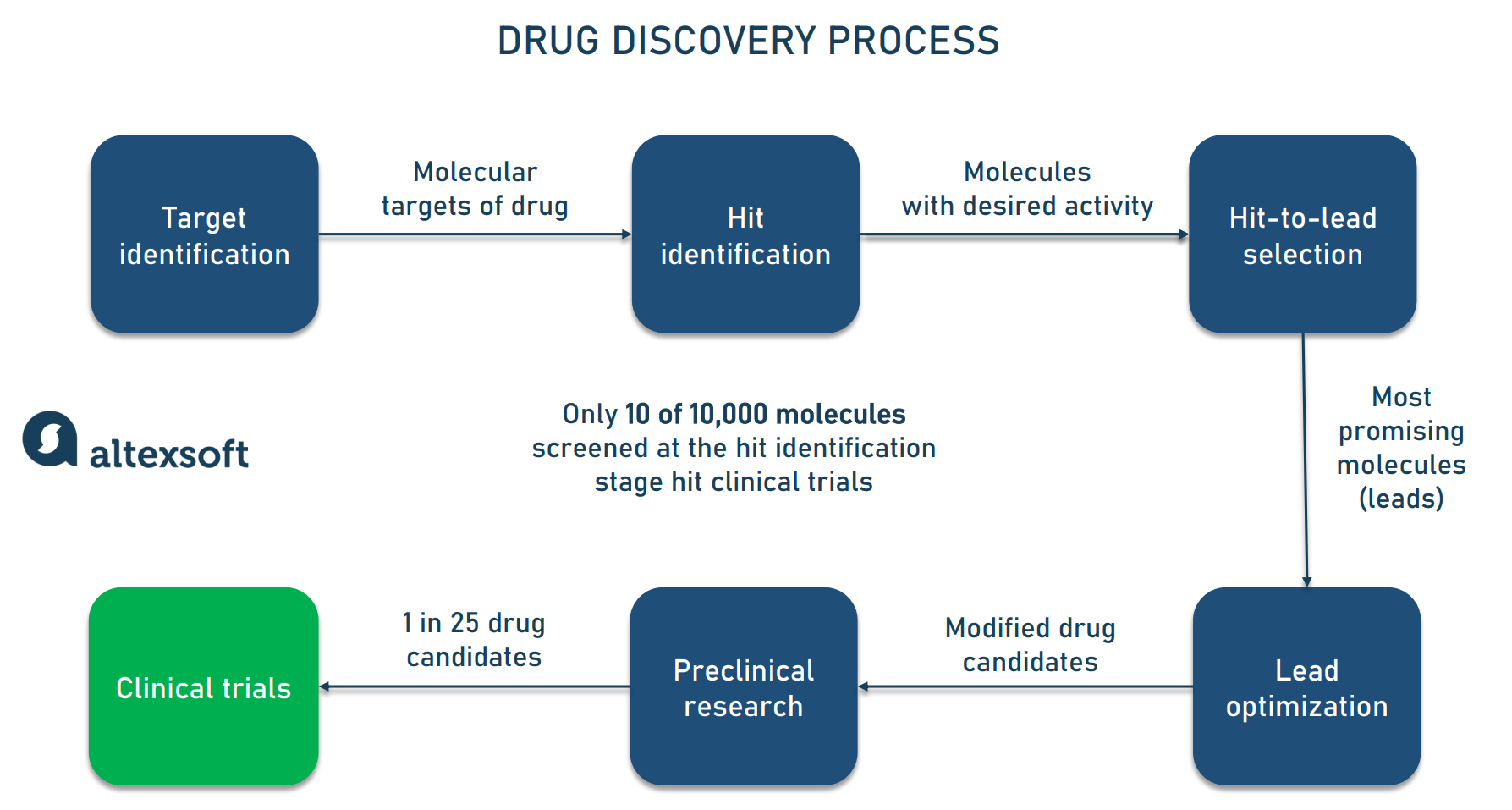 Ai In Drug Discovery And Repurposing Benefits Approaches