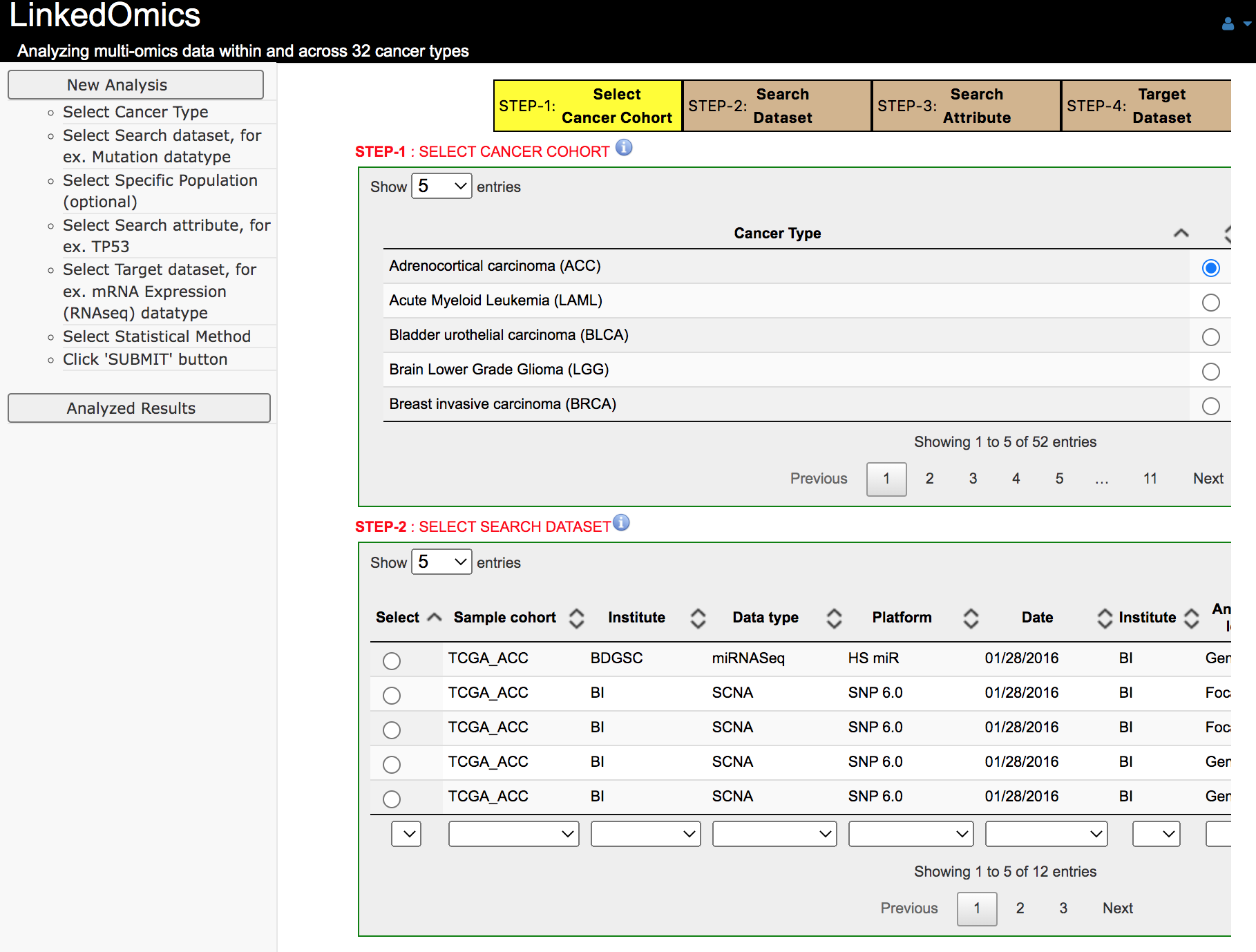 Exploring Omics Data Analysis and Integration