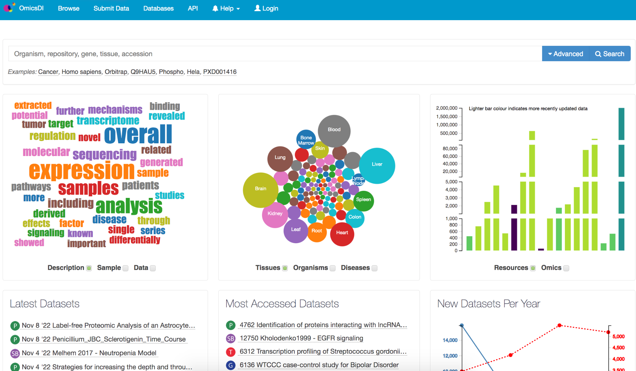 Exploring Omics Data Analysis and Integration