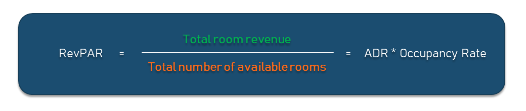 RevPAR, Explained