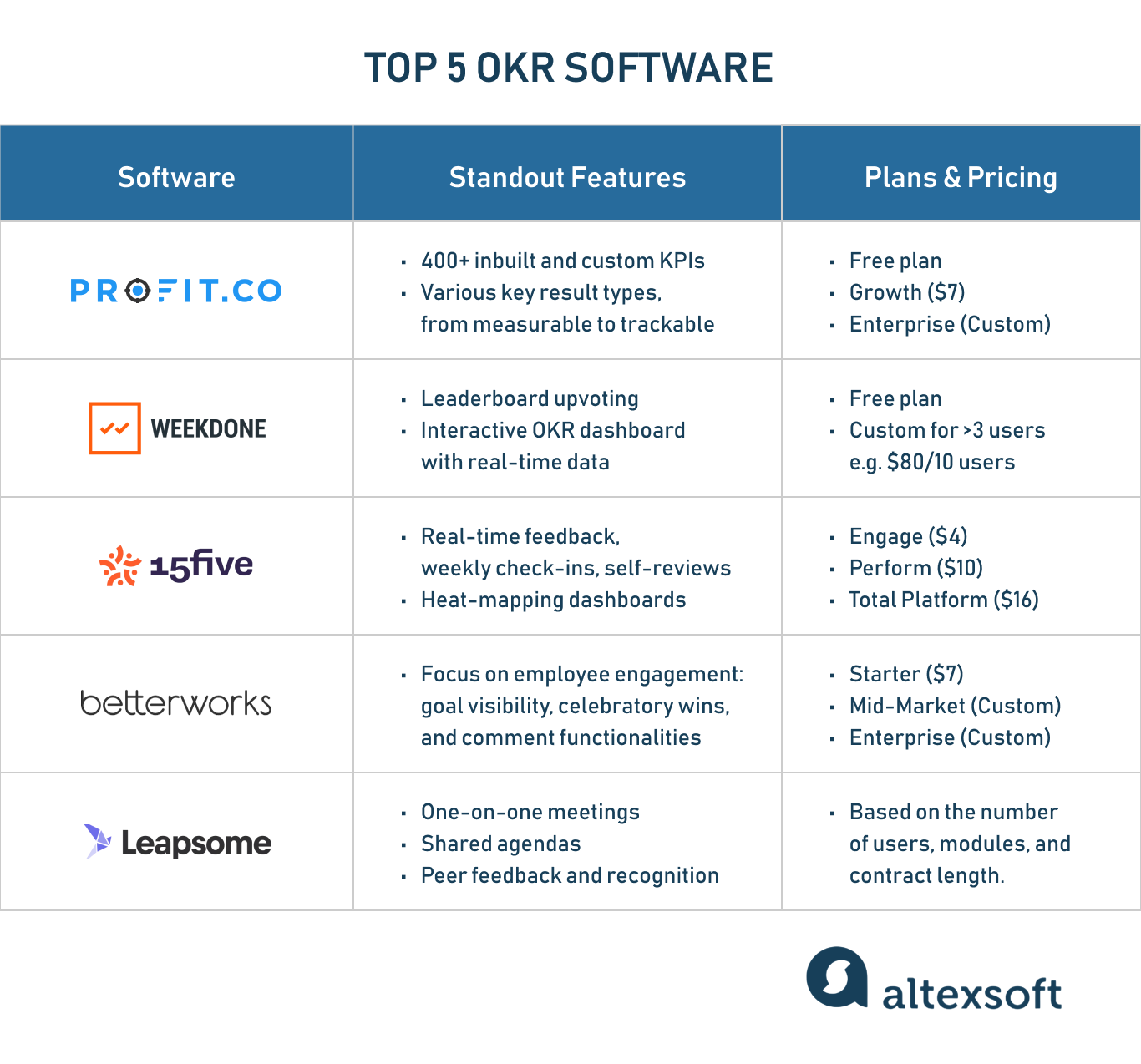 20 Best Product Management Software in 2023