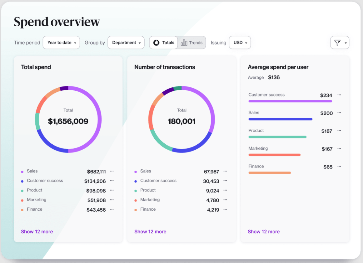 B2B Travel Platform For Corporate Travel Management