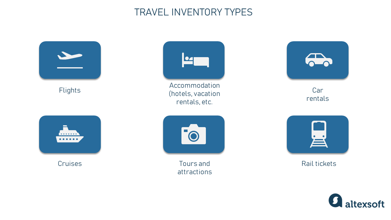 B2B Travel Platform For Corporate Travel Management